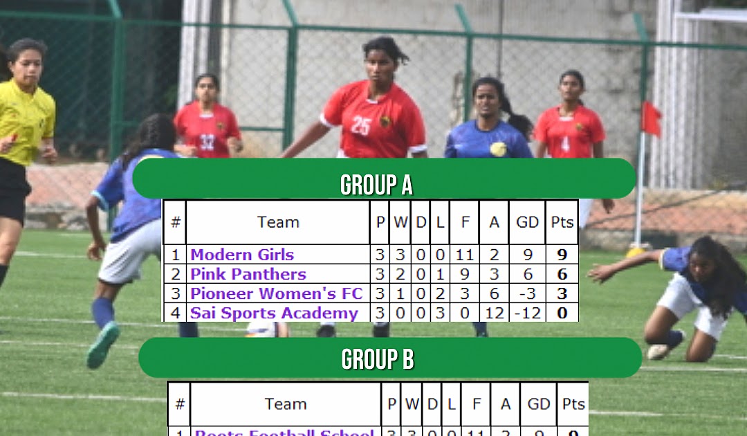 Football in Bangalore: KSFA Sporting Planet Trophy 2021 – Points Table