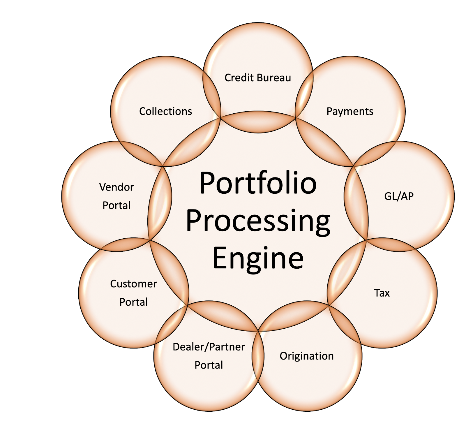 Financial Servcies : Global Lending: What to have in a Portfolio ...