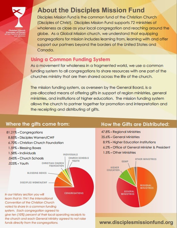 Rev. Brian Blogs: Disciples Mission Fund