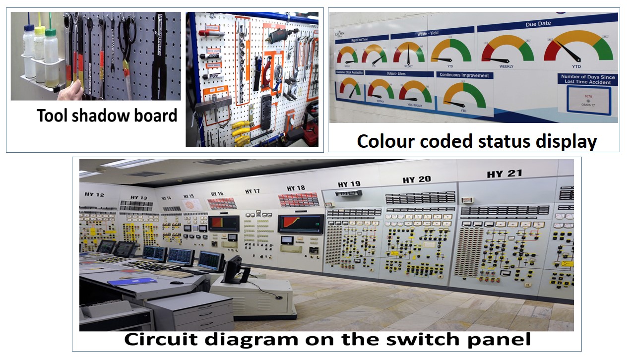 Concepts of Business Excellence : SMED Implementation, Step -5