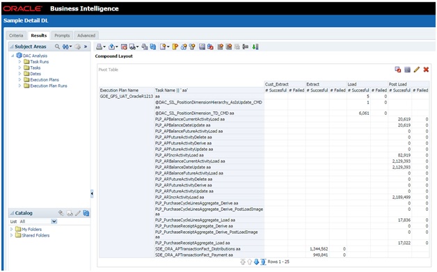 Let s Live The BI Wonder Export Multiple OBIEE Reports Into Single Excel File let-s-live-the-bi-wonder-export-multiple-obiee-reports-into-single-excel-file