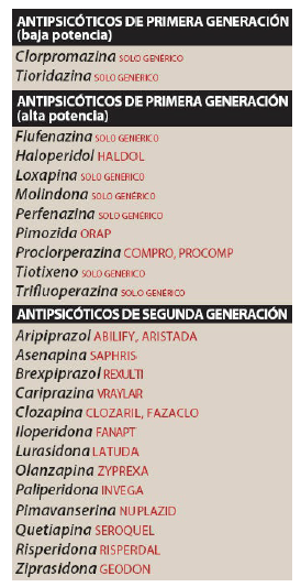 Fármacos Antipsicóticos de Importancia Clínica