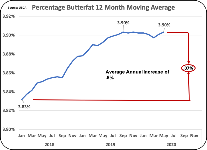 MilkPrice: Is the Milk Production in Sync with Domestic Consumption?