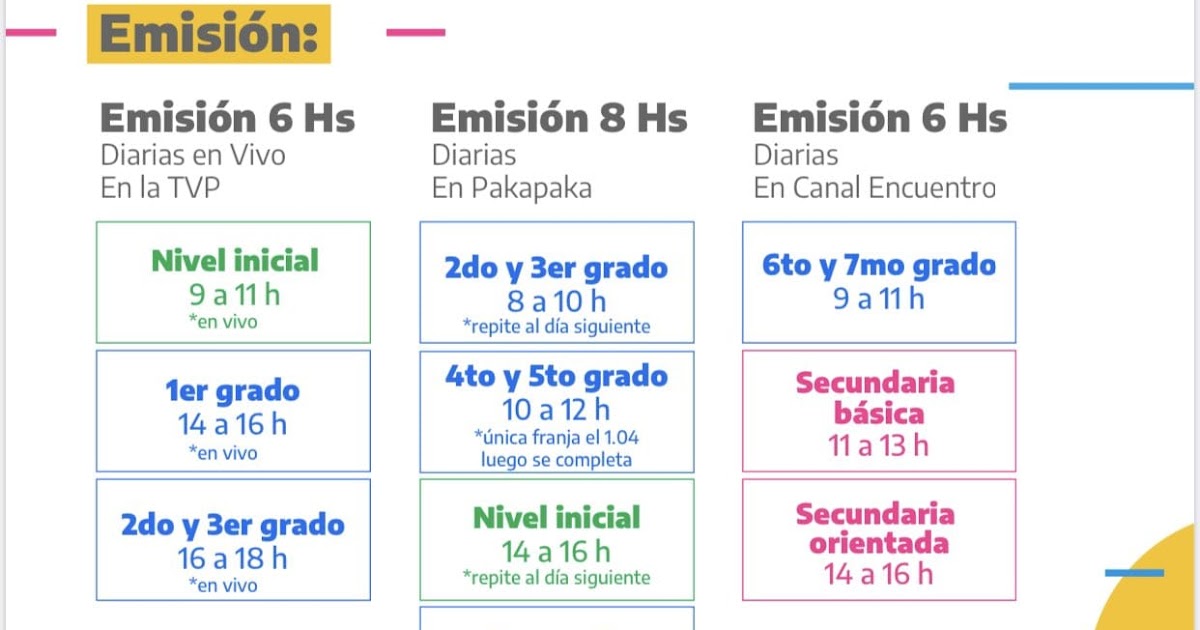 Escuelas de Cutral Có: Segundo grado