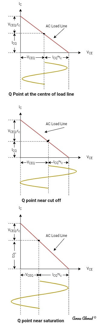 Electronics Engineering And Circuit Design
