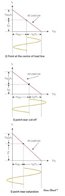AC Load Line Analysis With Solved Examples (BJT