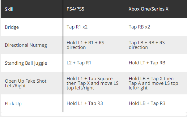 FIFA 21: Skill Moves