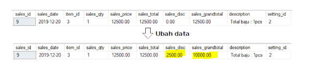 Studi kasus 1 SQL Server (Menggunakan Query) - Sugi Smart Solution