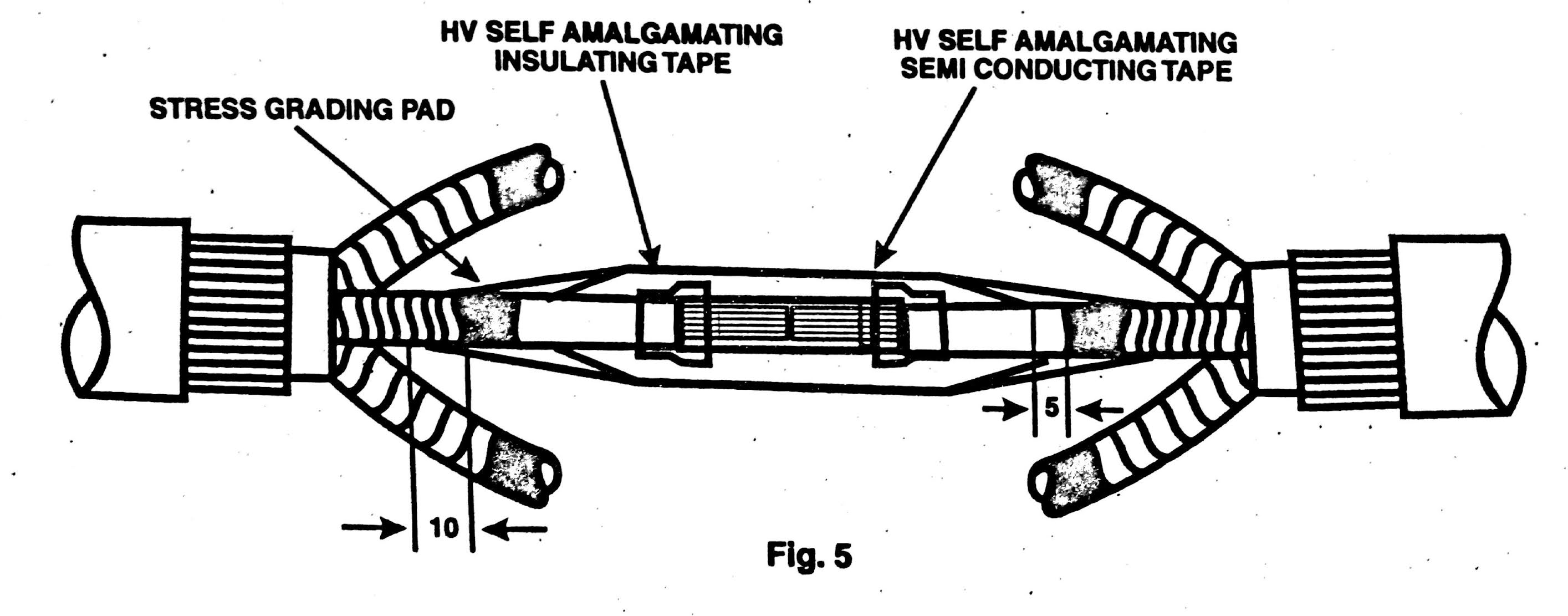 Article on cable jointing