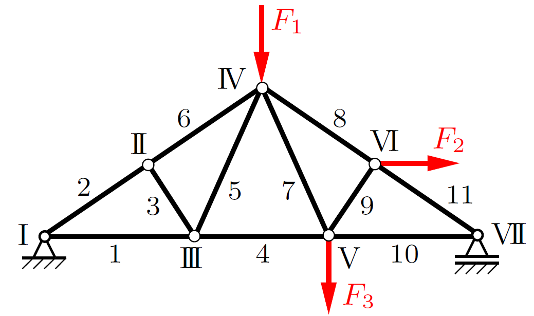 Statically Determinate Trusses | Engineersdaily | Free Engineering Database