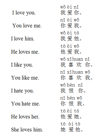 Learning Chinese with Iris: Summary of Pronoun