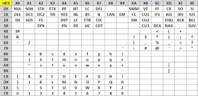1-Dimension Education by Prof. Nipun Sharma: EBCDIC CODE CHART [FREE ...