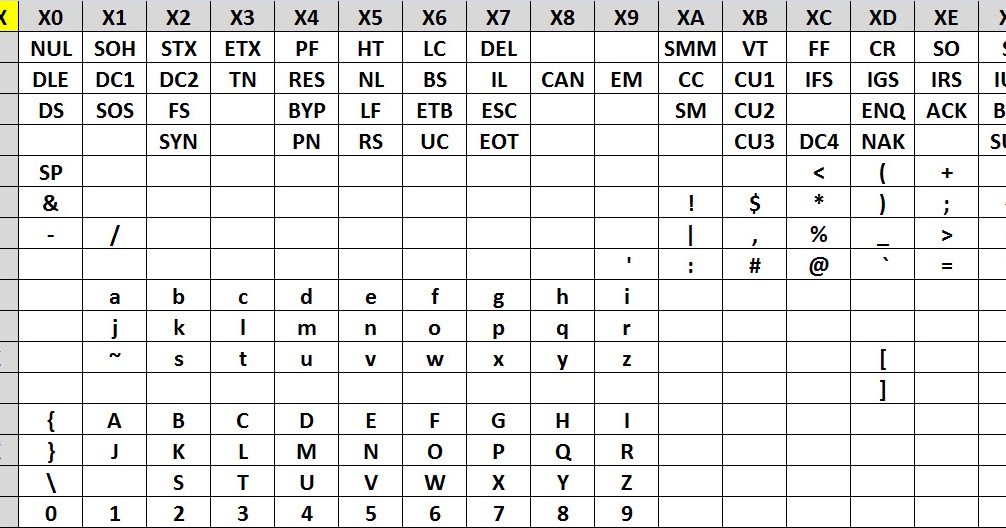 1-Dimension Education by Prof. Nipun Sharma: EBCDIC CODE CHART [FREE ...