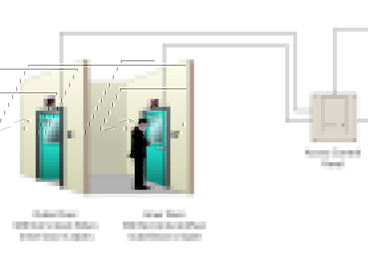 Interlocking doors system