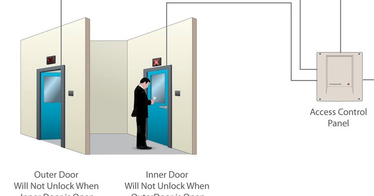 Interlocking doors system
