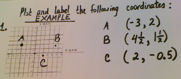 Mrs. R's Math Blog: Coordinates Example
