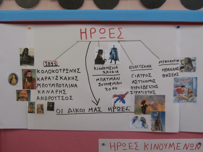 15ο ΝΗΠΙΑΓΩΓΕΙΟ ΚΟΡΥΔΑΛΛΟΥ: Οι ήρωες μέσα από τα μάτια των παιδιών.....