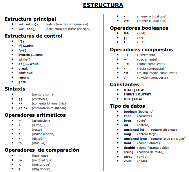 Clase 3 Estructuras del lenguaje arduino ~ Tecnología e informática I.E ...