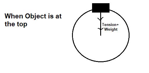 Alevel Physics Online 9702: Circular Motion (Chapter 1)