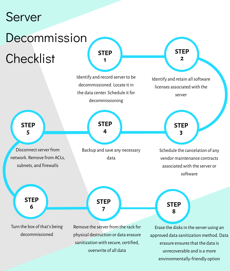Server Decommission Checklist
