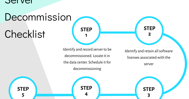 Server Decommission Checklist
