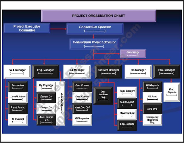 Project Planning and Its Concept