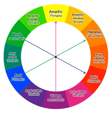 Rayito de Colores: Colores