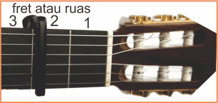 Fungsi Capo Gitar - SEPUTAR MUSIK