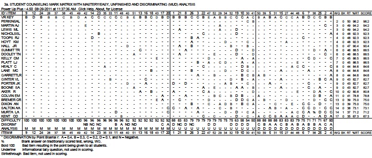 Knowledge and Judgment Scoring - 2016: Test Maker Counseling Matrix - RMS