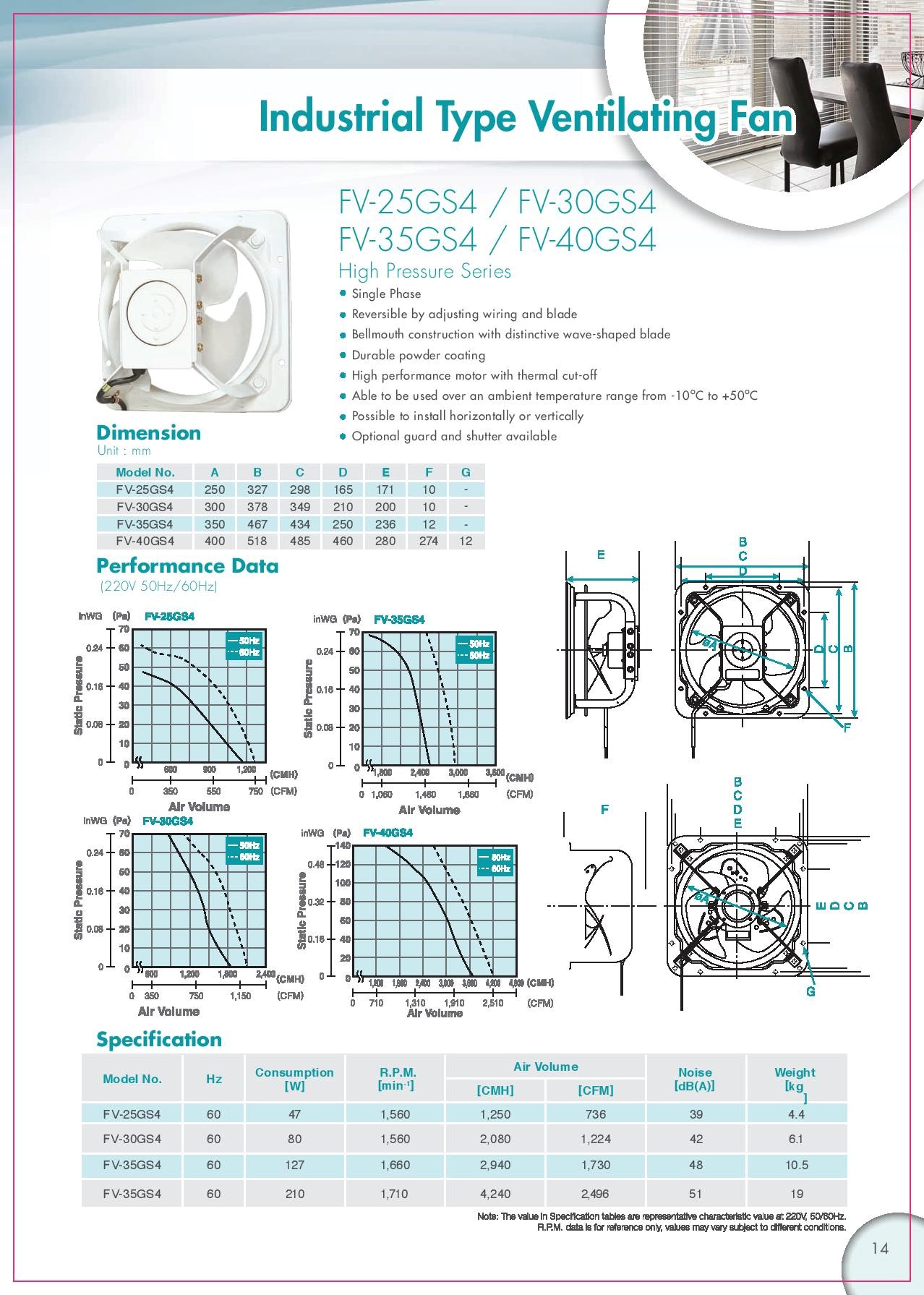 MaximaxSystems.com: PANASONIC INDUSTRIAL TYPE VENTILATING FAN