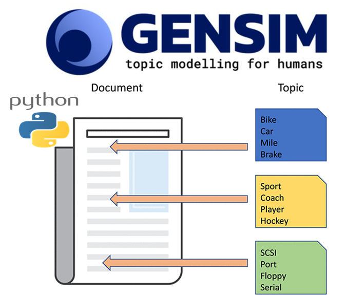 Gensim In Python Explained For Beginners Learn Machine Learning Riset