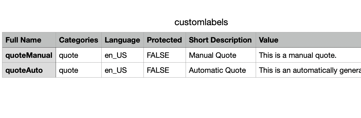 Custom Labels XML to CSV Convertor and Vice Versa - SFDC Stop