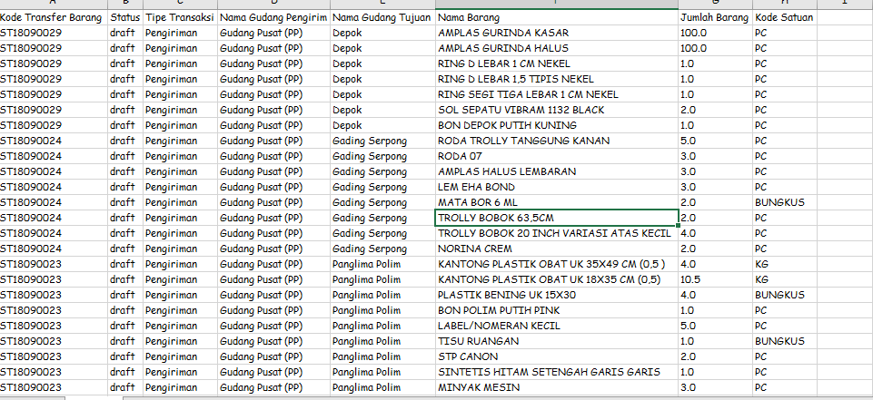 CARA IMPORT FILE CSV KE EXCEL - Maul's Note CARA IMPORT FILE CSV KE EXCEL - Maul's Note