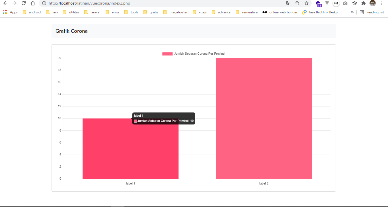 Membuat Diagram Batang Chart Js, Php dan Data Api Corona Indonesia ...