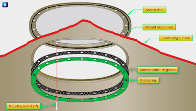 Types of Aircraft Fuel Tanks | Aircraft Systems