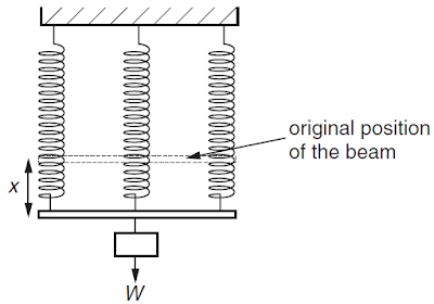Physics 9702 Doubts | Help Page 169 | Physics Reference