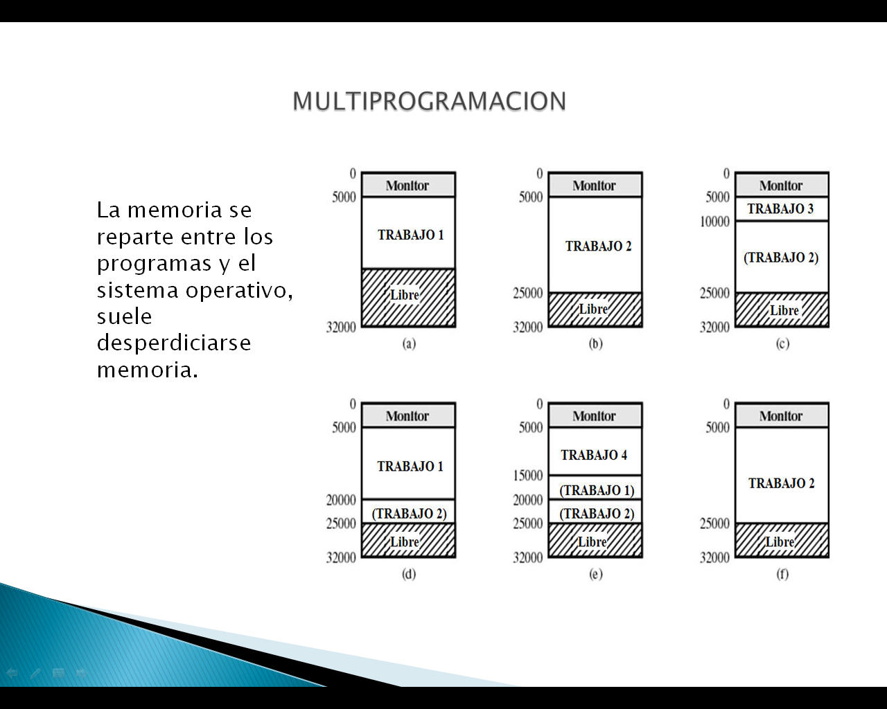 Monoprogramacion y Multiprogramacion: Monoprogramacion y Multiprogramacion