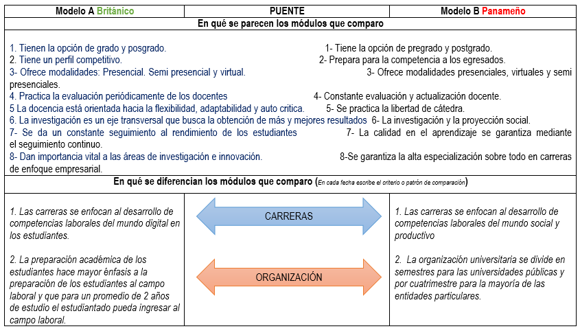 RUTINA DE PENSAMIENTO COMPARA Y CONTRASTA