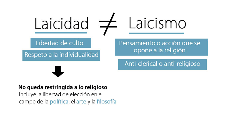 La laicidad según Reina Reyes