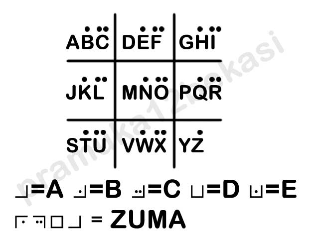 Materi - materi ambalan bunga satria: RAGAM SANDI