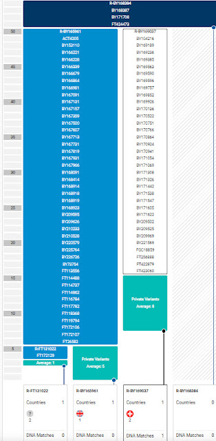 The Ultimate Family Historians: The identity of Jacob Bertschinger ...