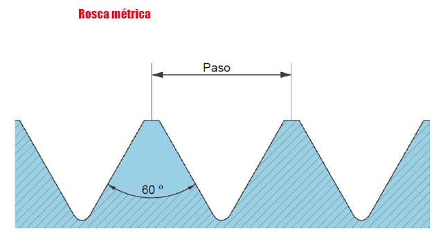 El Maquinante: Uniones Roscadas