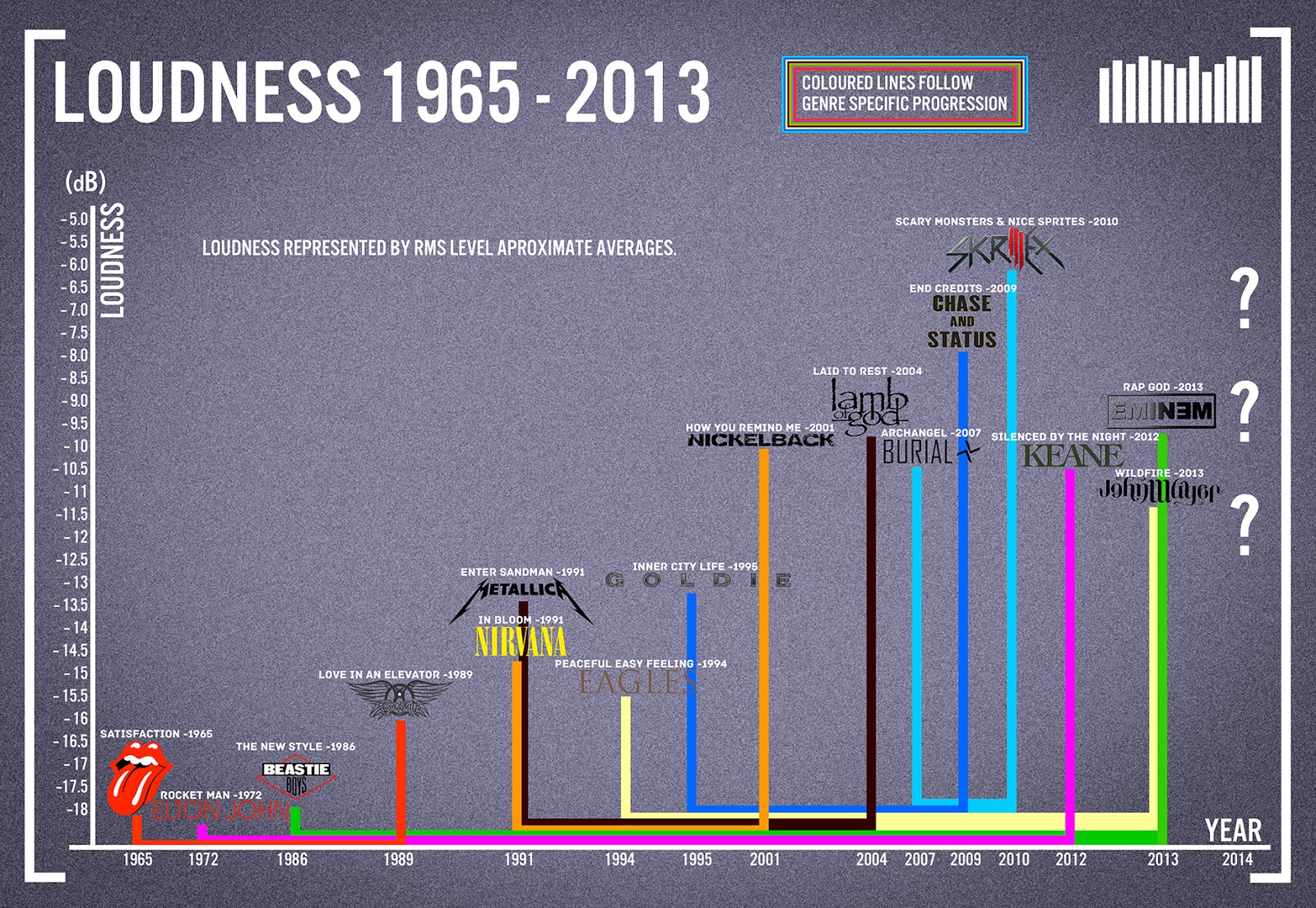 5 herramientas de lucha contra el Loudness War... ~ Blog Oficial de Ad Libitum