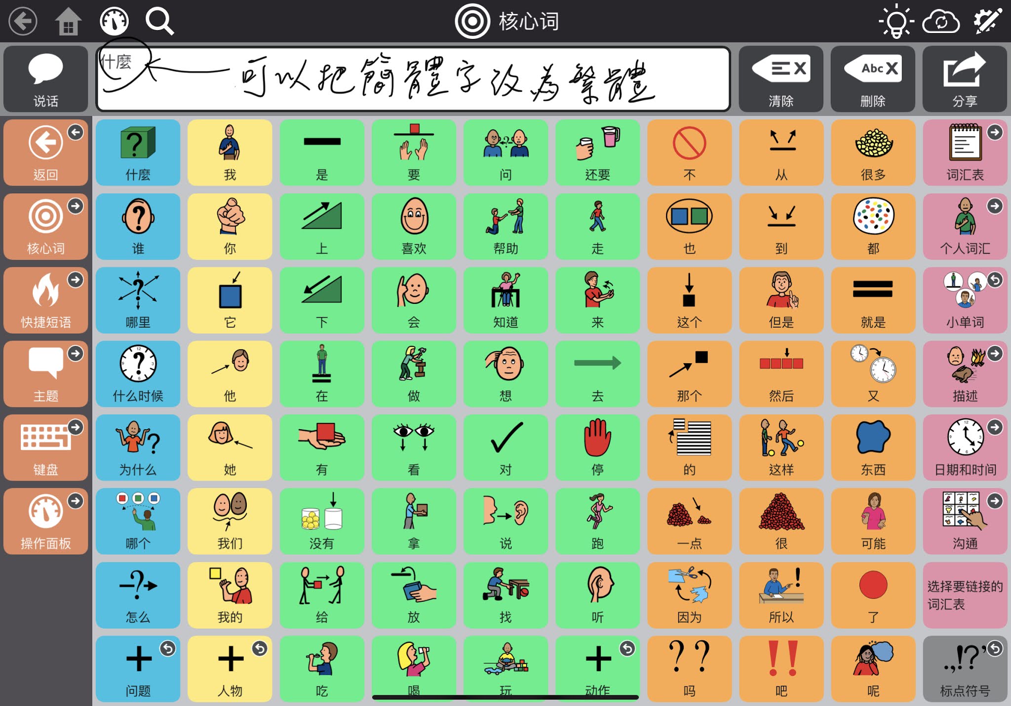 特殊教育我見我思: 輔助溝通(AAC)軟體 TD Snap (Snap Core First) Lite有中文版