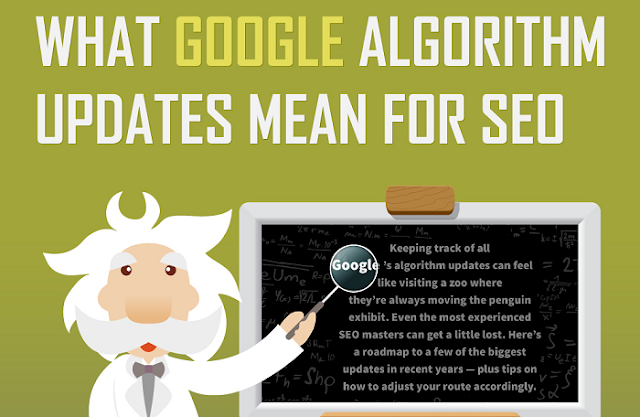 What Google Algorithm Updates Mean For Seo [Infographic] - Visualistan