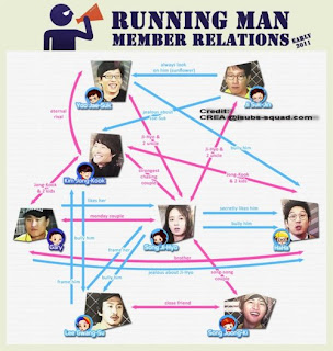 cellaciela: Member and Profile Running Man