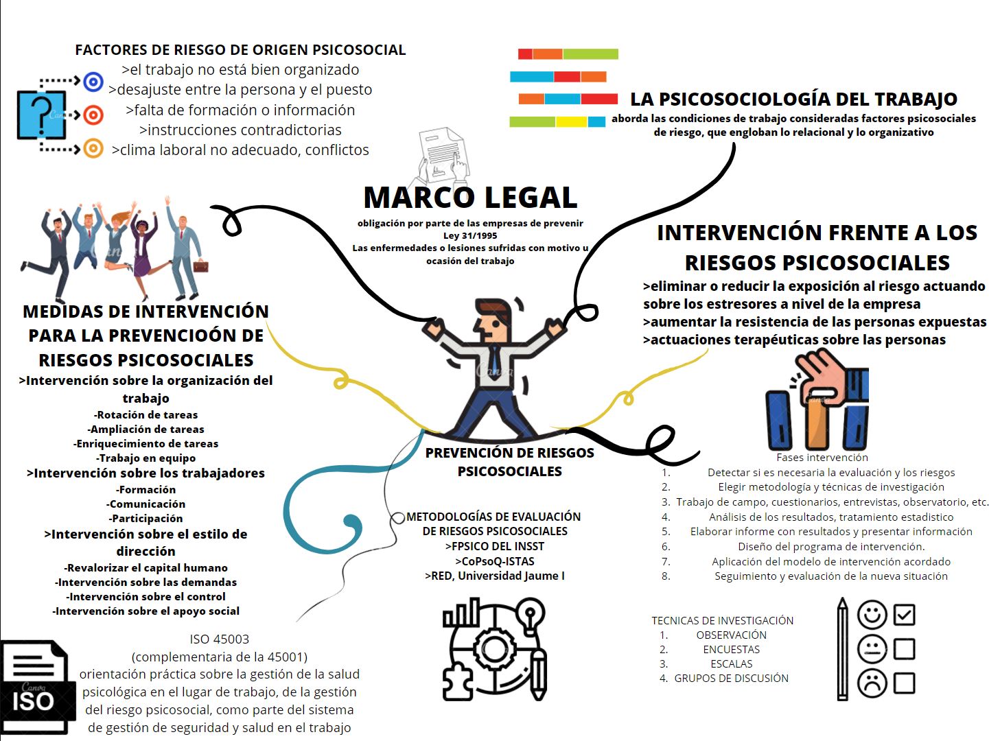 PREVENCIÓN DE RIESGOS PSICOSOCIALES PREVENCIÓN DE RIESGOS PSICOSOCIALES