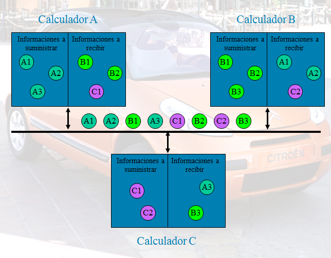 todomecanica: MULTIPLEXADO
