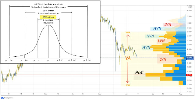 Volume Profile 매물대지표 활용 VPVR, VRVP Tradingview - HAPPYTRADING618