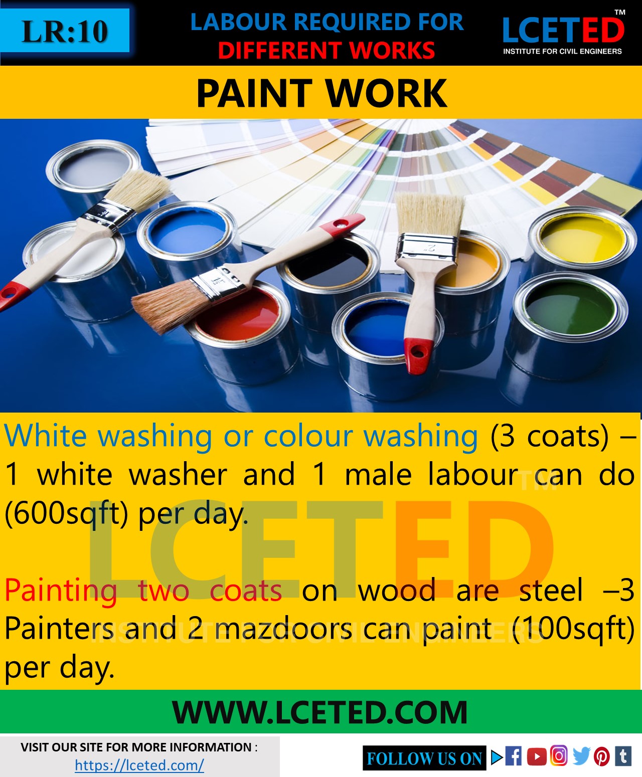 LABOUR MANAGEMENT IN CONSTRUCTION - LCETED -lceted LCETED INSTITUTE FOR ...